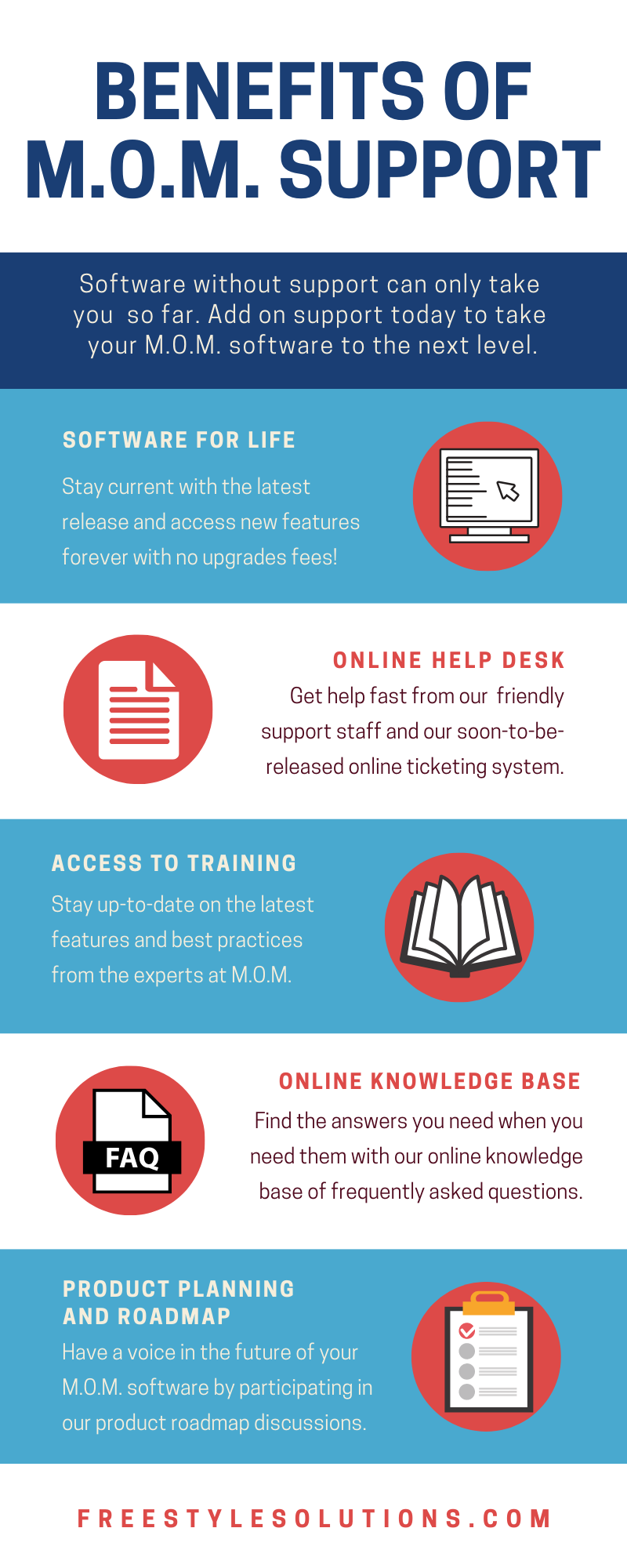 [INFOGRAPHIC] Benefits of M.O.M. Support - Freestyle Solutions